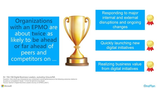 Transforming the Modern PMO- Harnessing AI-Driven Strategic Portfolio ...
