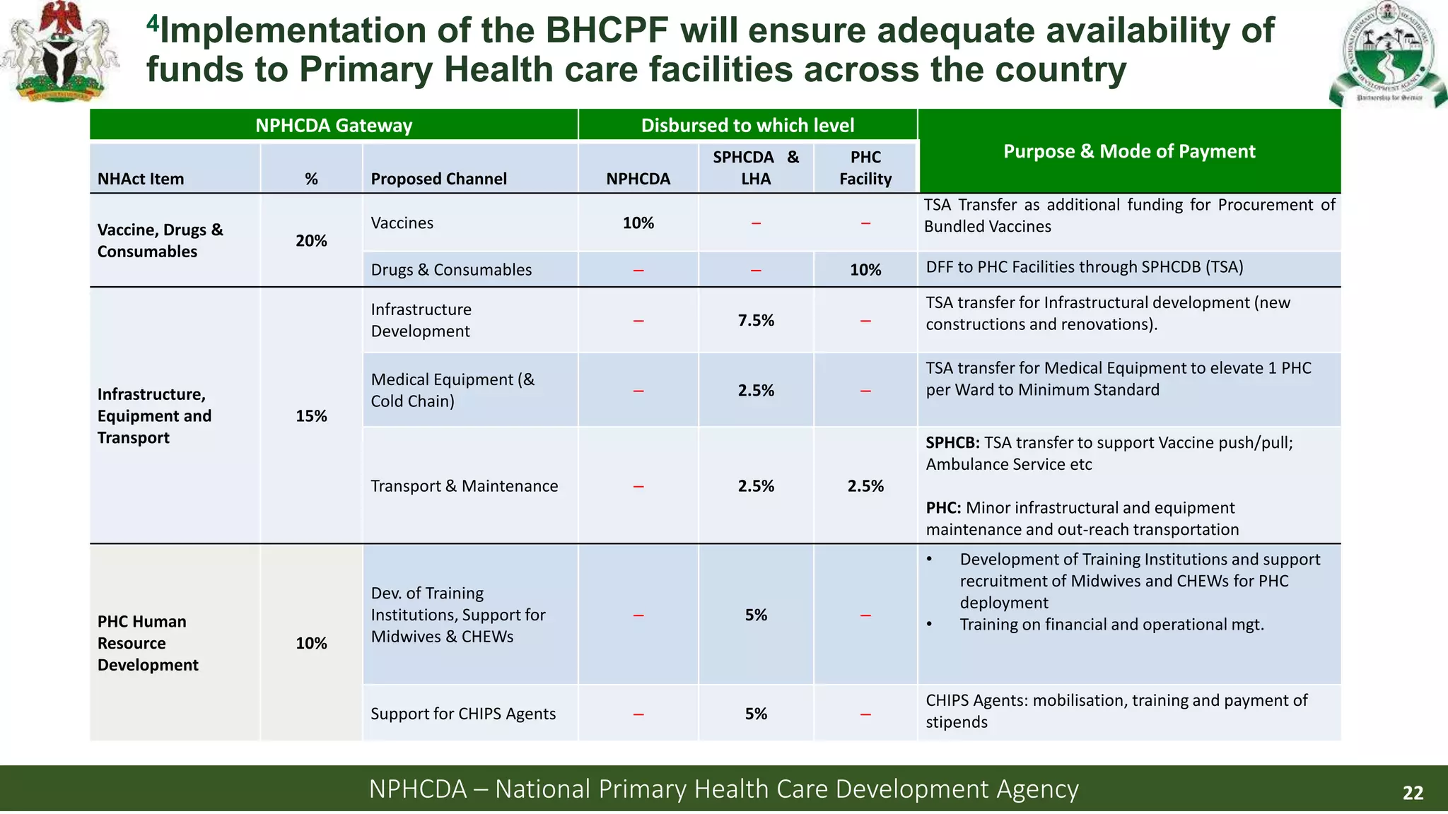 TRANSFORMING THE PHC LANDSCAPE IN NIGERIA.pptx