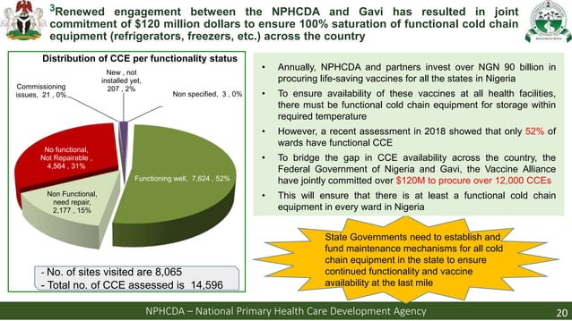 TRANSFORMING THE PHC LANDSCAPE IN NIGERIA.pptx