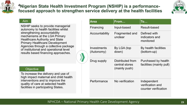 TRANSFORMING THE PHC LANDSCAPE IN NIGERIA.pptx