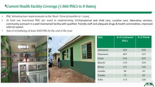 TRANSFORMING THE PHC LANDSCAPE IN NIGERIA.pptx