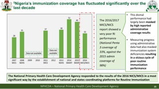 TRANSFORMING THE PHC LANDSCAPE IN NIGERIA.pptx