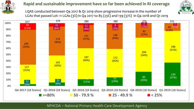 TRANSFORMING THE PHC LANDSCAPE IN NIGERIA.pptx