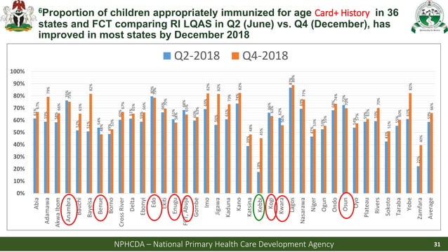 TRANSFORMING THE PHC LANDSCAPE IN NIGERIA.pptx