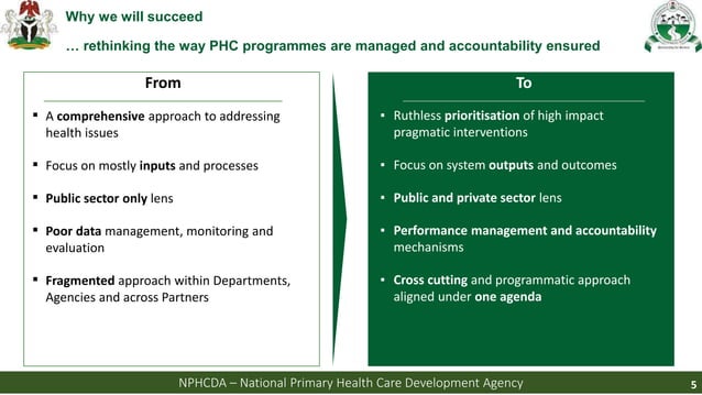 TRANSFORMING THE PHC LANDSCAPE IN NIGERIA.pptx