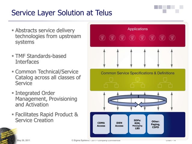 Transforming the service layer telus-sigma | PPT