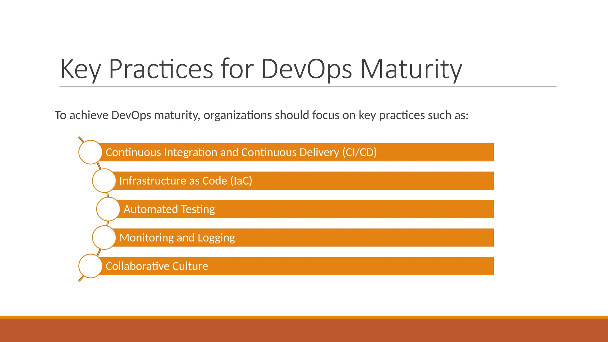Transforming Tomorrow The Power Of Devops In Product Modernizationpptx