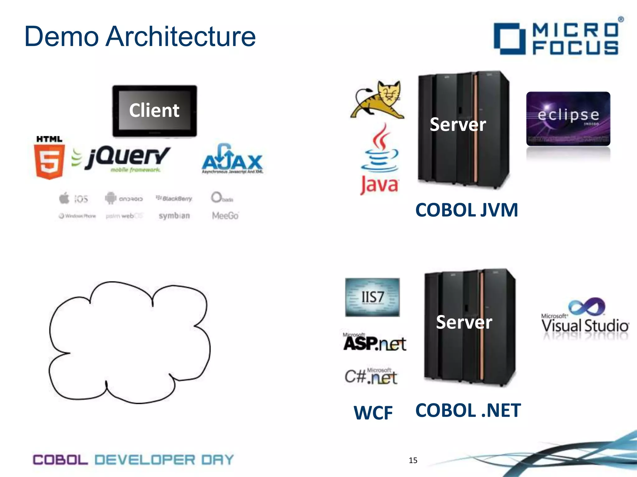 Transforming your COBOL UI - COBOL Developer Day | PPT