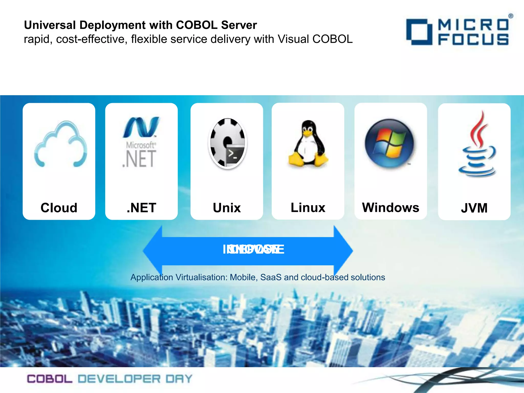 Transforming your COBOL UI - COBOL Developer Day | PPT