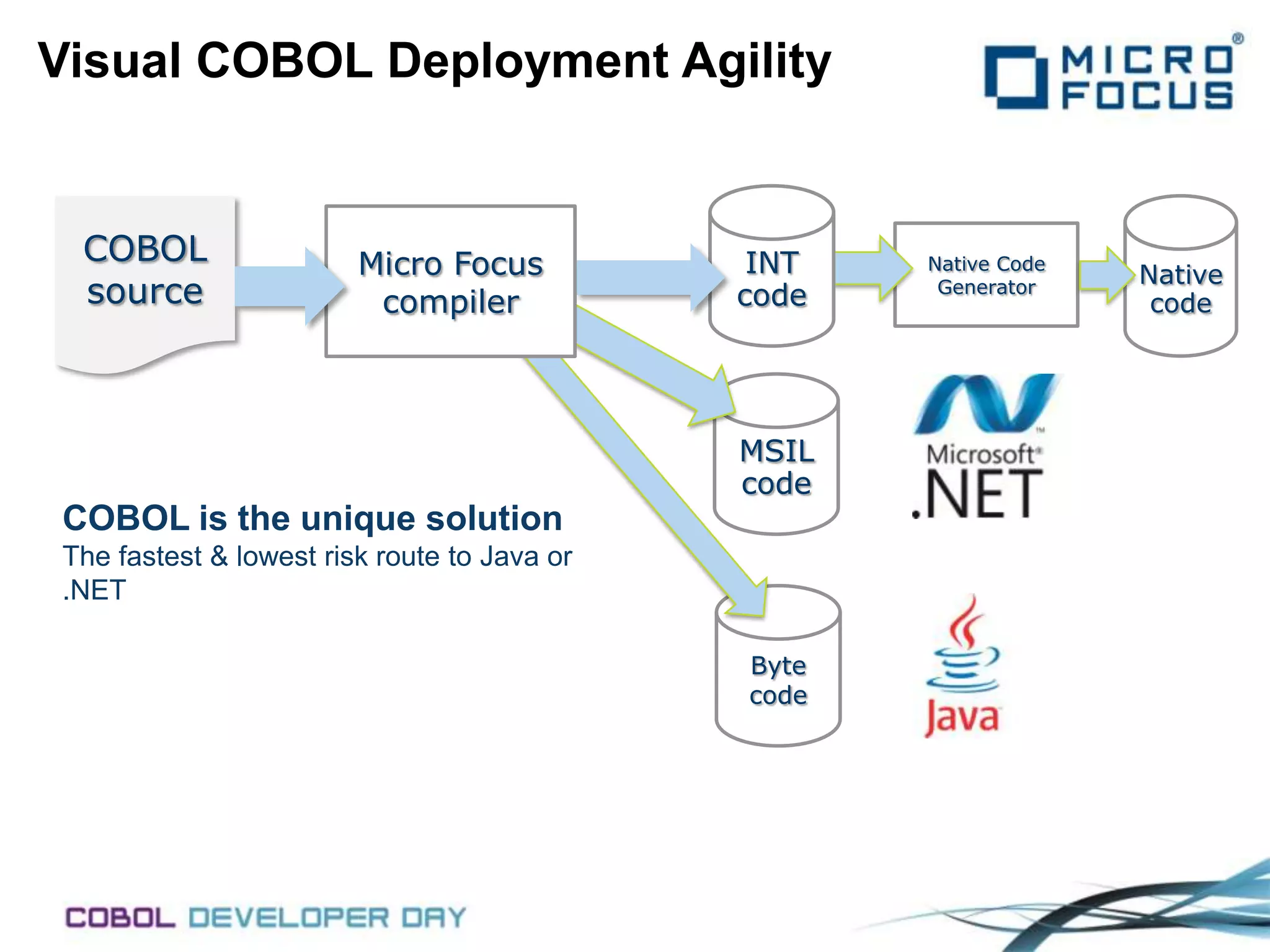 Transforming your COBOL UI - COBOL Developer Day | PPT