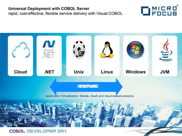 Transforming your COBOL UI - COBOL Developer Day | PPT