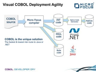 Transforming your COBOL UI - COBOL Developer Day | PPT