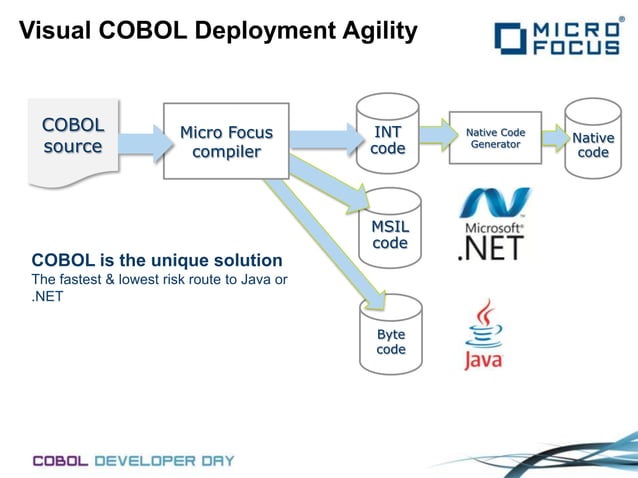 Transforming your COBOL UI - COBOL Developer Day | PPT