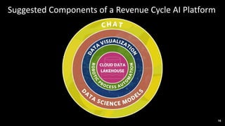 Transforming Your Revenue Cycle with Tomorrow’s AI-MDRC-Patrick-Murphy ...
