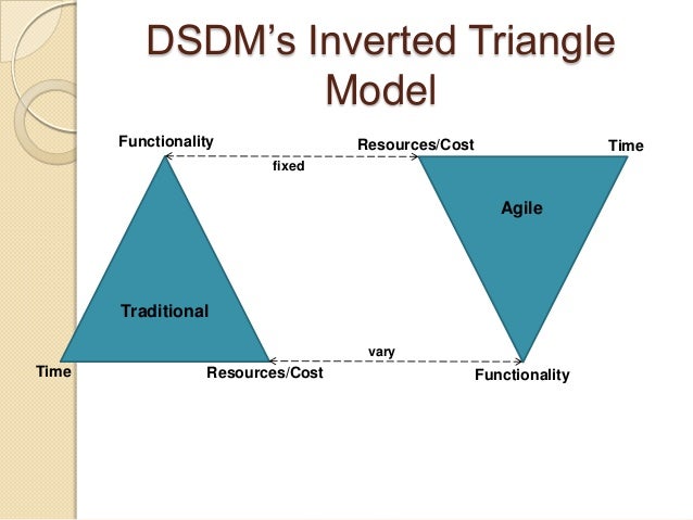 Transforming your sw development to agile