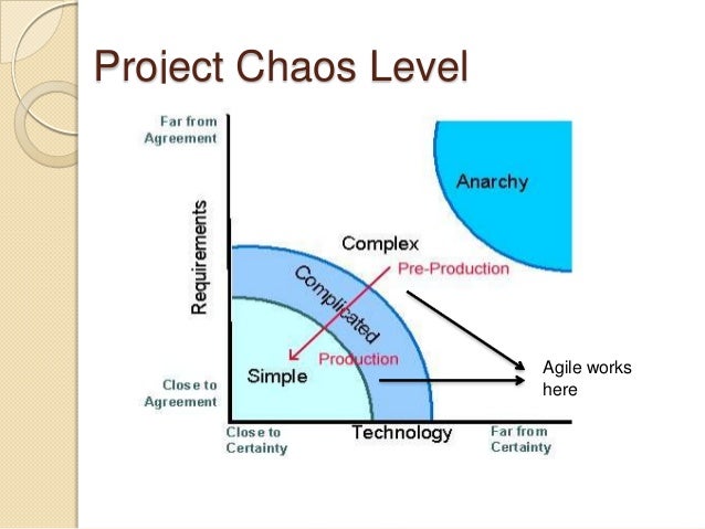 Transforming your sw development to agile