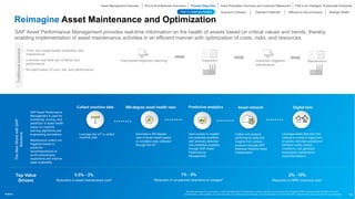 Transform Intelligent Asset Management with SAP Solution.pdf