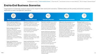 Transform Intelligent Asset Management with SAP Solution.pdf