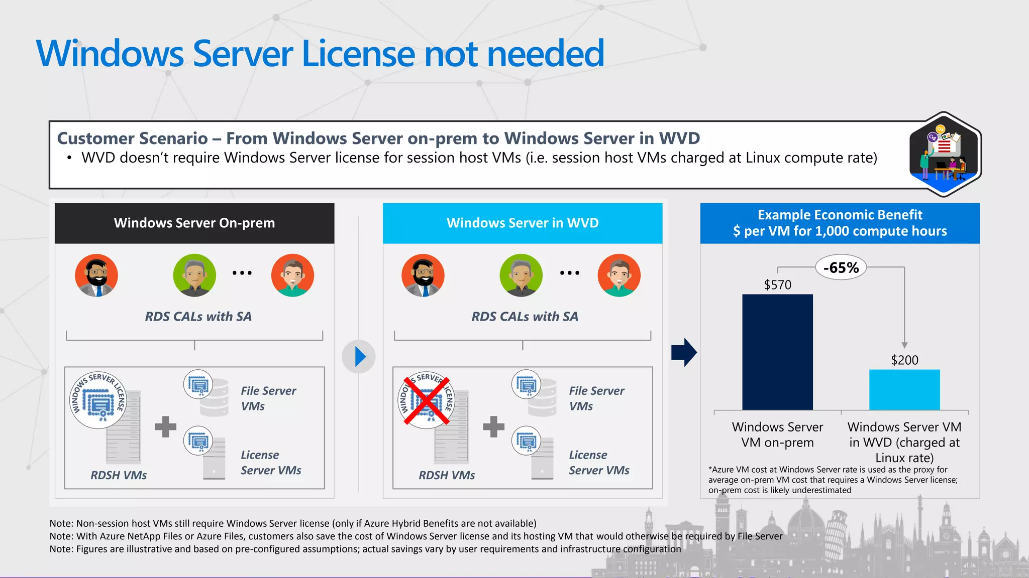 Transform into an Azure Managed Service Provider - WVD.pptx