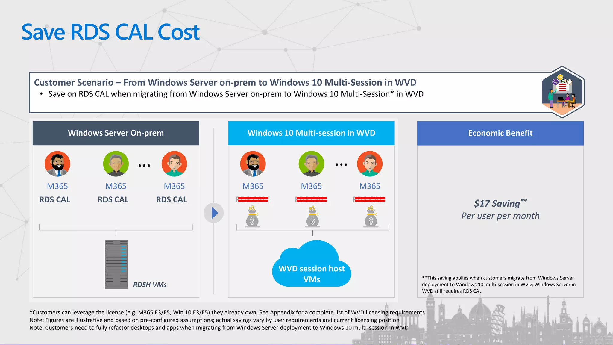 Transform into an Azure Managed Service Provider - WVD.pptx