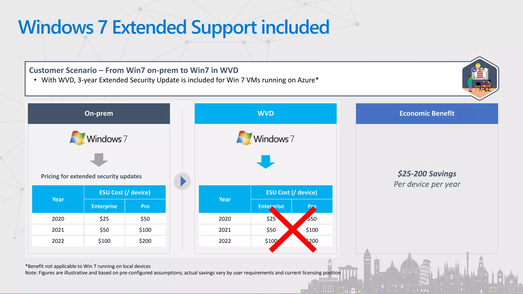 Transform into an Azure Managed Service Provider - WVD.pptx