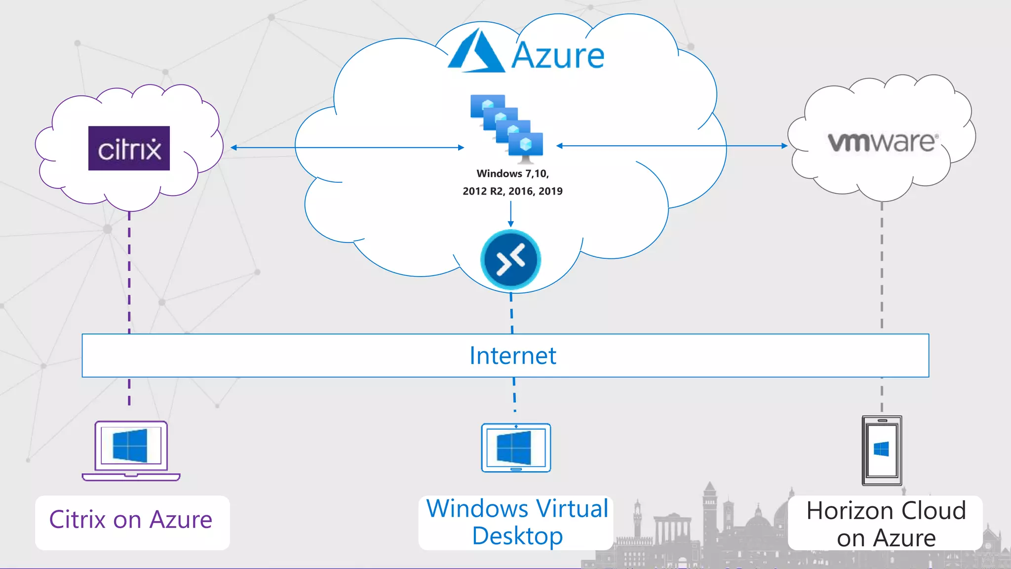 Transform into an Azure Managed Service Provider - WVD.pptx