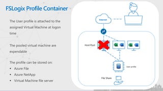 Transform into an Azure Managed Service Provider - WVD.pptx