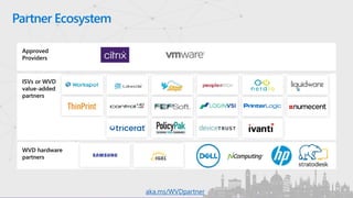 Transform into an Azure Managed Service Provider - WVD.pptx | Operating ...