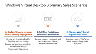 Transform into an Azure Managed Service Provider - WVD.pptx