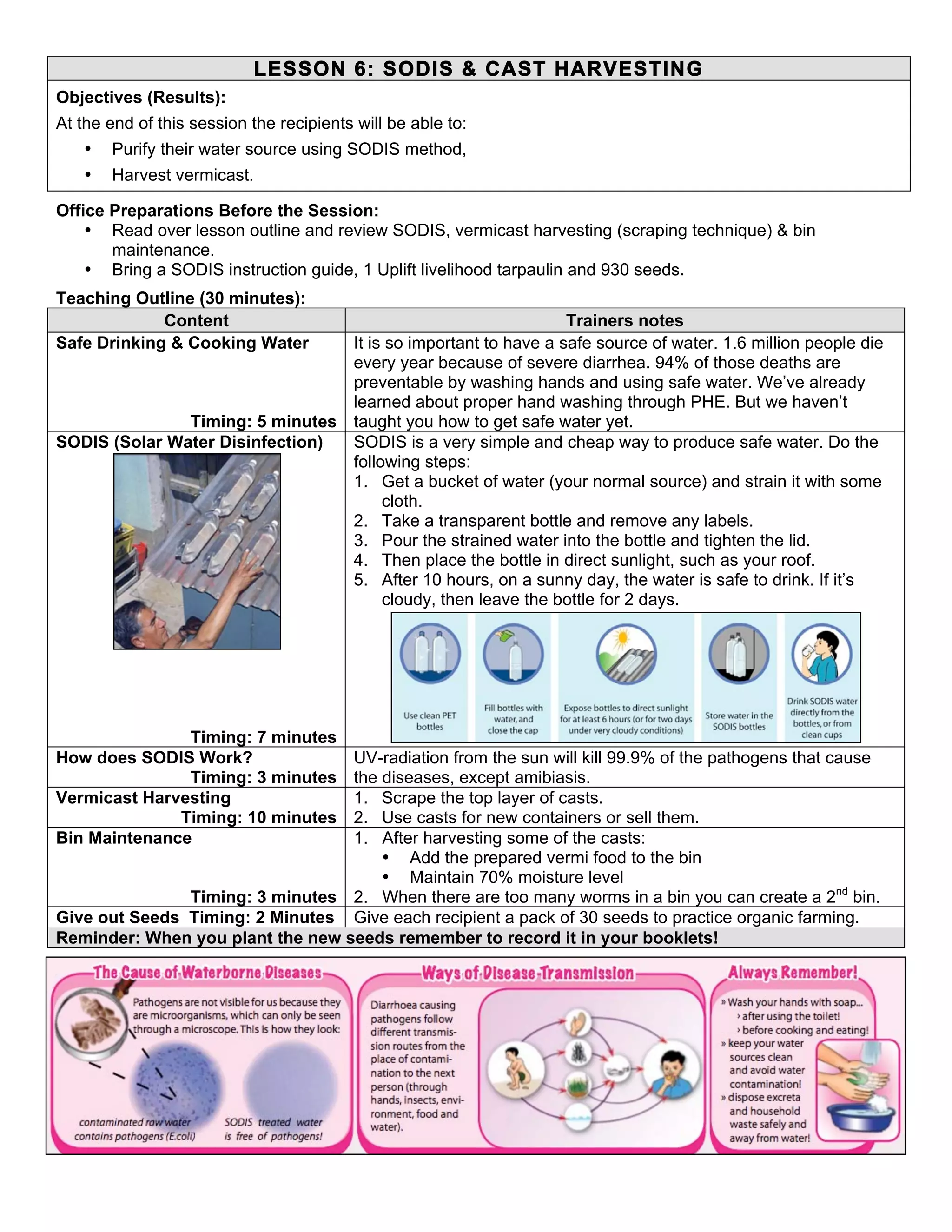 Transform Livelihood Manual | PDF