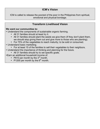 Transform Livelihood Manual | PDF