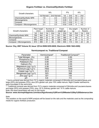 Transform Livelihood Manual | PDF