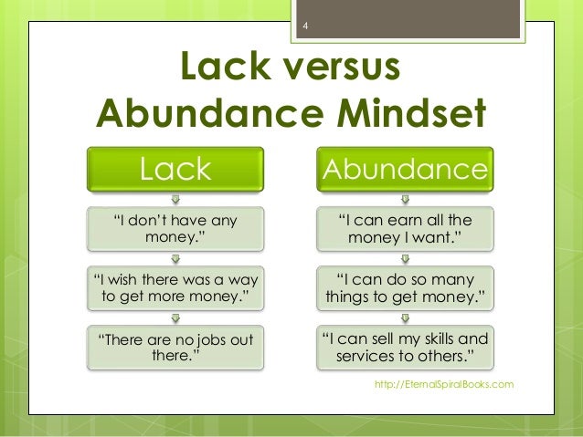 How To Transform Your Money Mindset