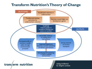 Welcome and overview of Transform Nutrition in South Asia | PPT
