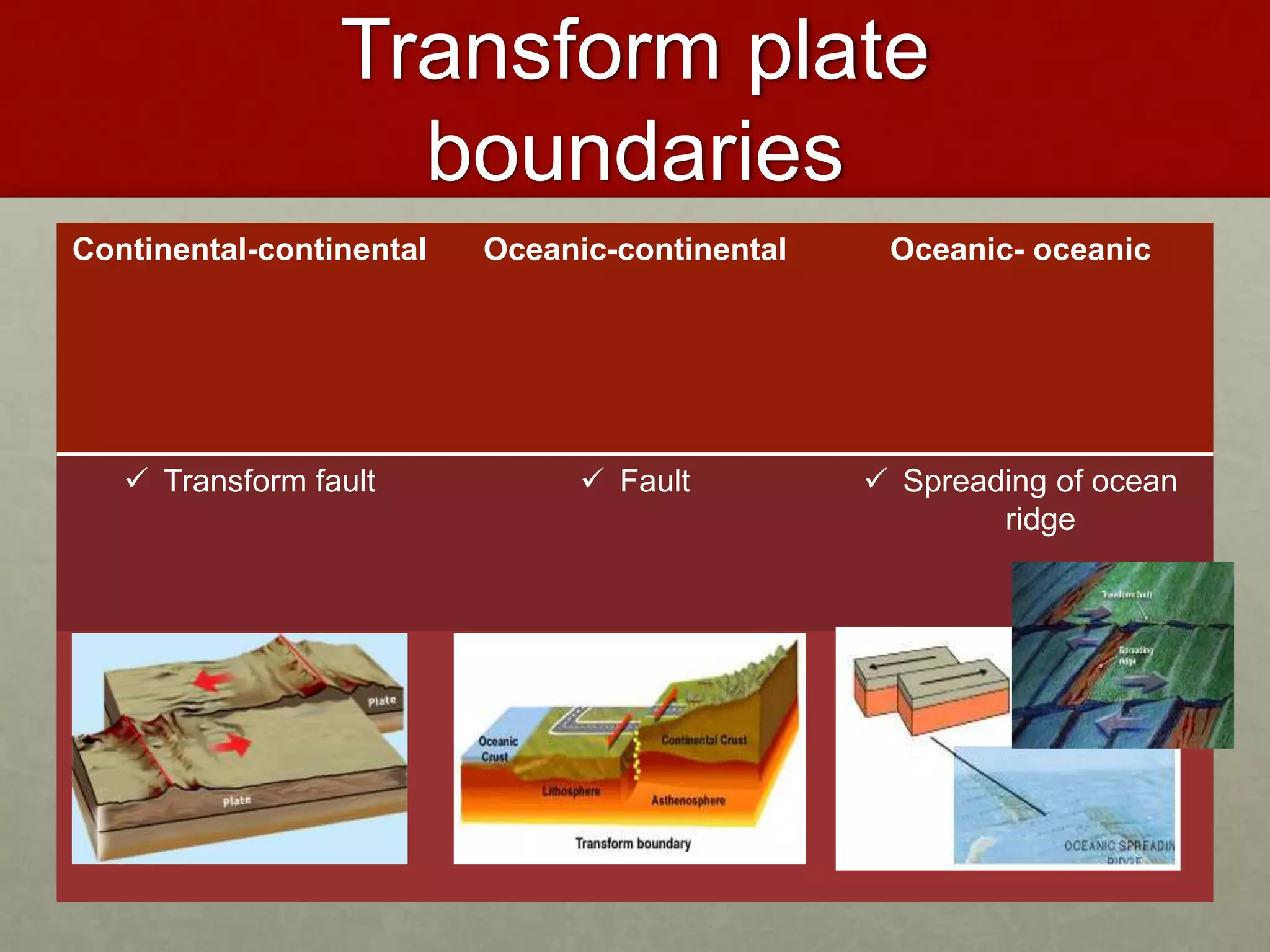 Transform Plate Boundaries | PPTX