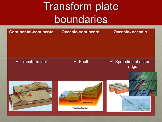 Transform Plate Boundaries | PPTX