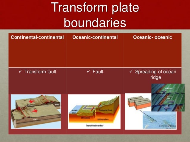 Transform Plate Boundaries