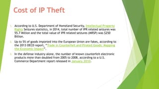 Transform process to protect product samples embedded with intellectual ...