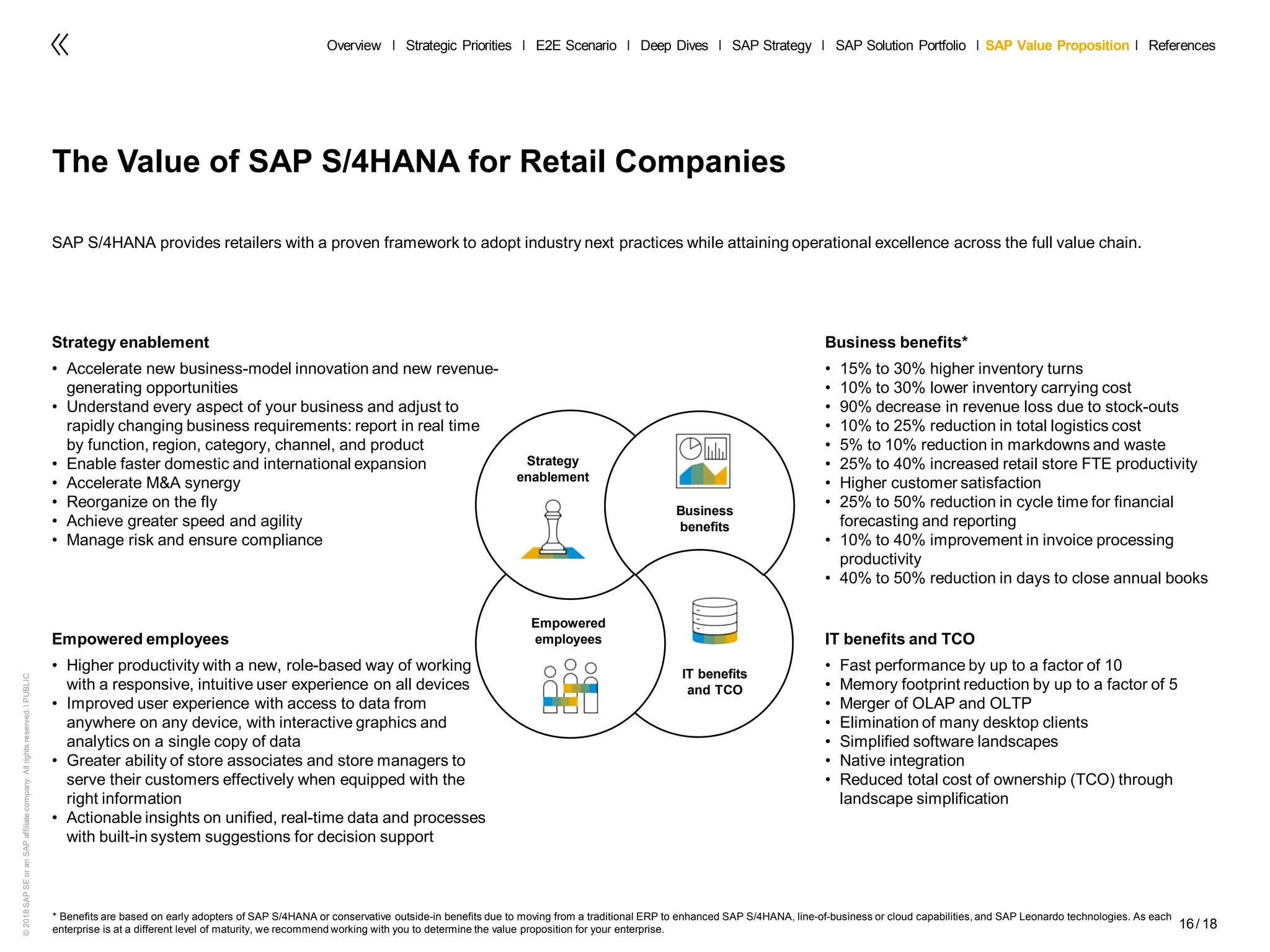 Transform retail merchandise management with sap solutions | PPT