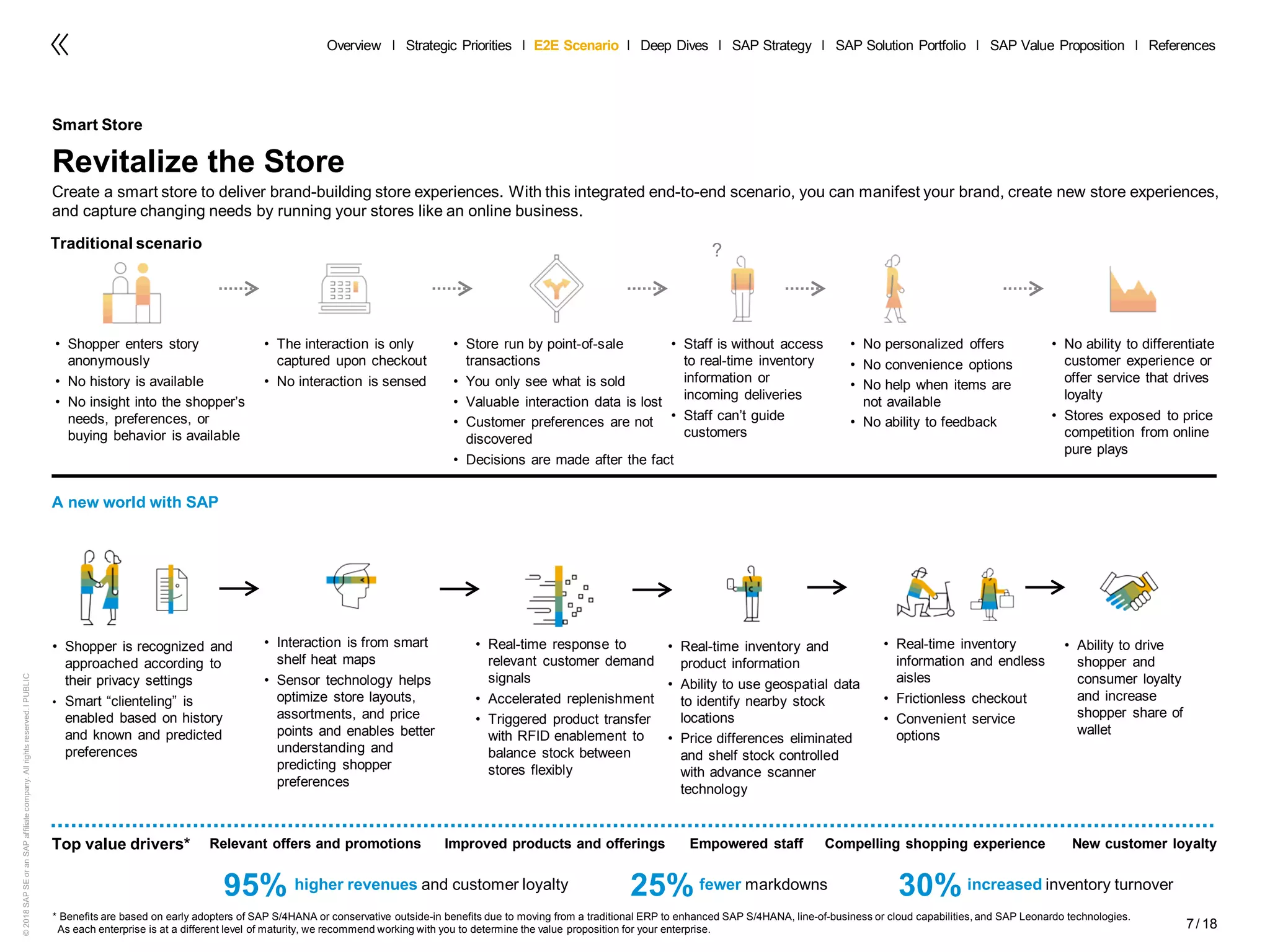Transform retail merchandise management with sap solutions | PPT