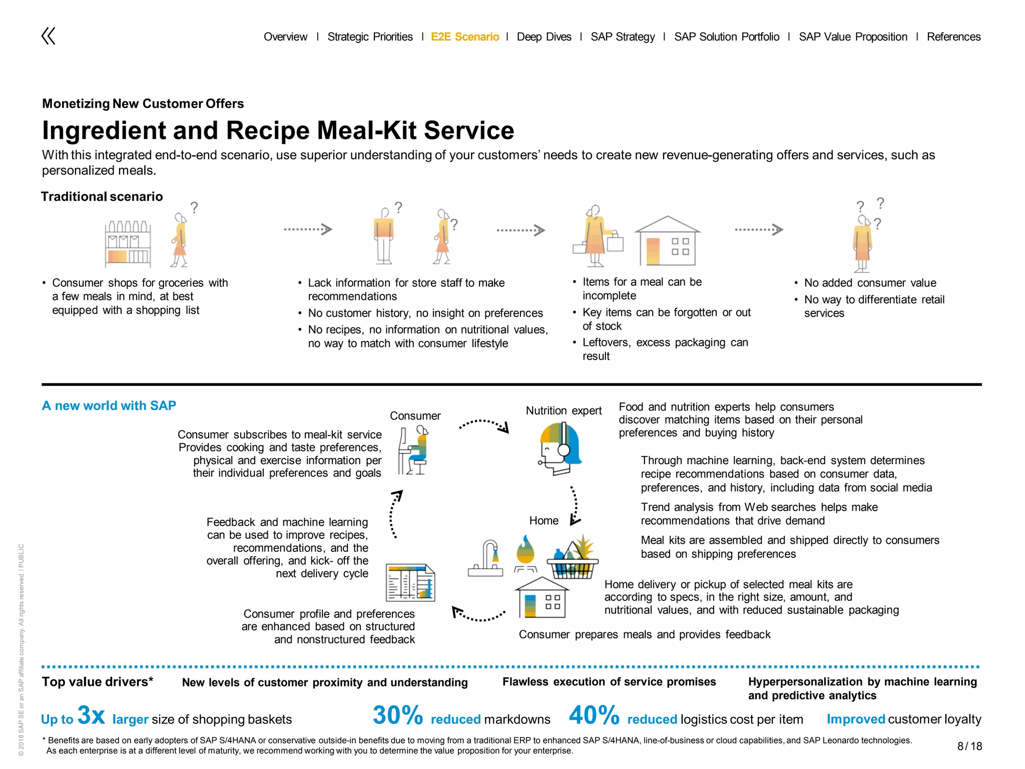 Transform retail merchandise management with sap solutions | PPT