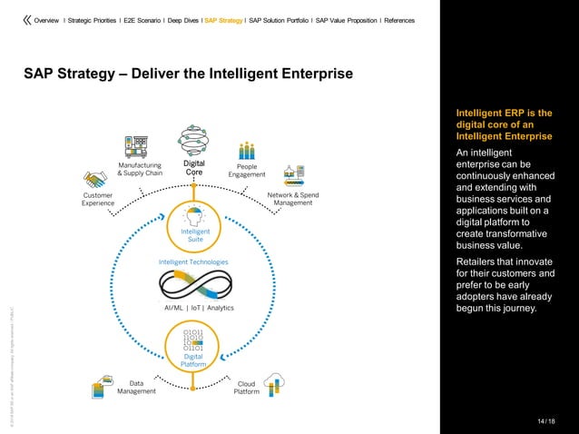 Transform retail merchandise management with sap solutions | PPT