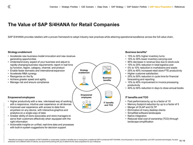 Transform retail merchandise management with sap solutions | PPT