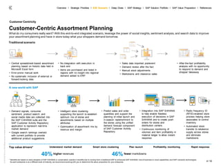 Transform retail merchandise management with sap solutions | PPT