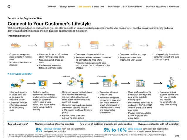 Transform retail merchandise management with sap solutions | PPT