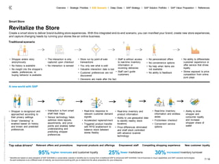 Transform retail merchandise management with sap solutions | PDF