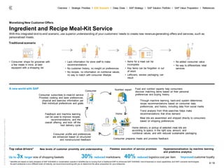 Transform retail merchandise management with sap solutions | PPT