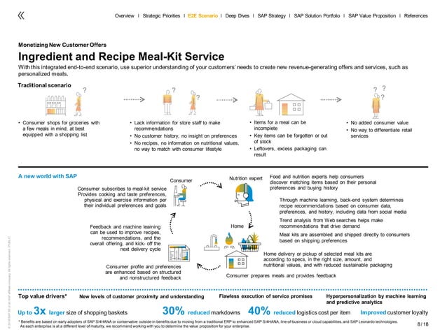 Transform retail merchandise management with sap solutions | PPT