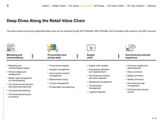 Transform retail merchandise management with sap solutions | PPT
