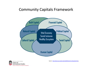 Common Components of Creative Strategies for Community Visioning ...